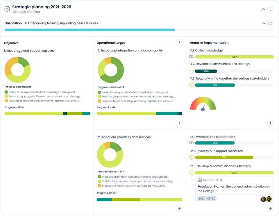 Strategic Plan Monitoring Tool | planivore