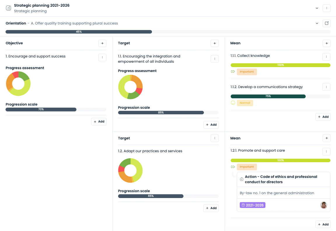 Strategic Plan Monitoring Tool | planivore
